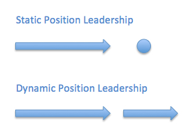 Static vs Dynamic Position Principle | Biblical Preaching